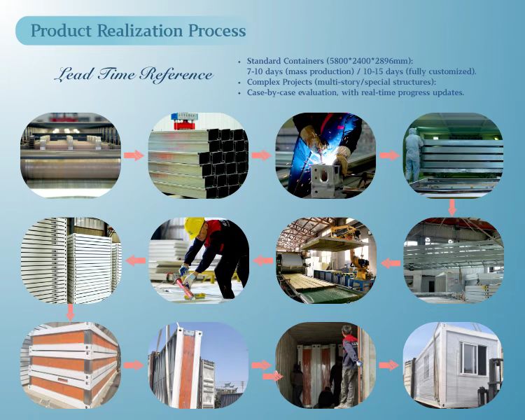 Customization Oem Low Price Flat Pack Container House For Sale